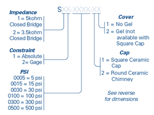 Surface Mountable Pressure Sensor - SMD Series