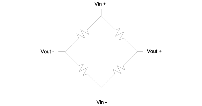 The Wheatstone Bridge - Merit Sensor
