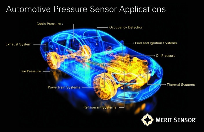 Pressure Sensor For All Your Automotive Engineering Needs?