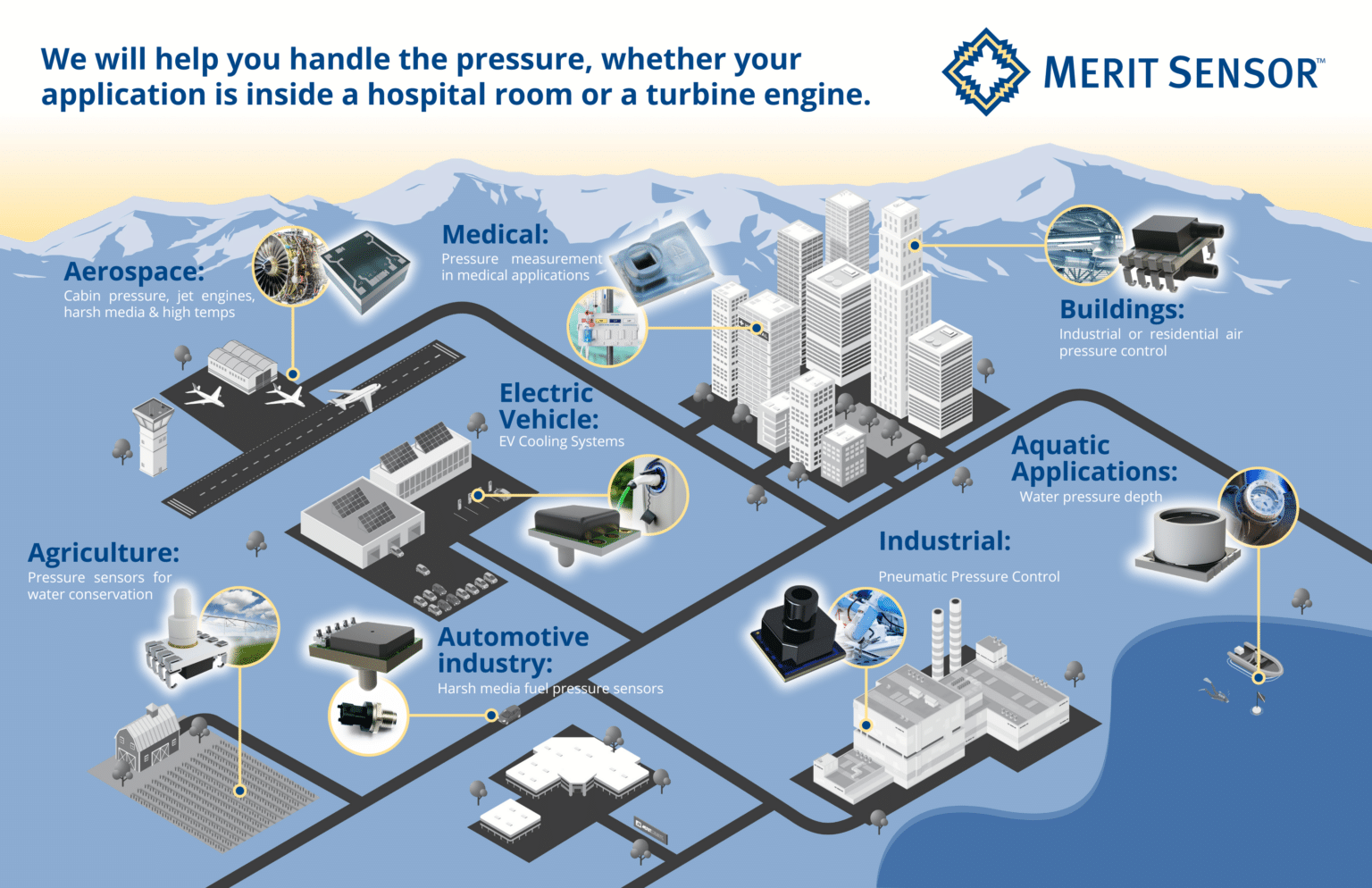 Understanding the Use and Function of MEMS Piezoresistive Pressure ...