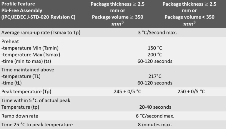An Introduction to Reflow Soldering and Soldering Methods - Merit Sensor