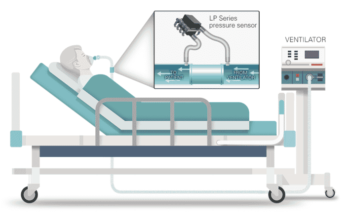 LP Series pressure sensor for mechanical ventilators - Merit Sensor